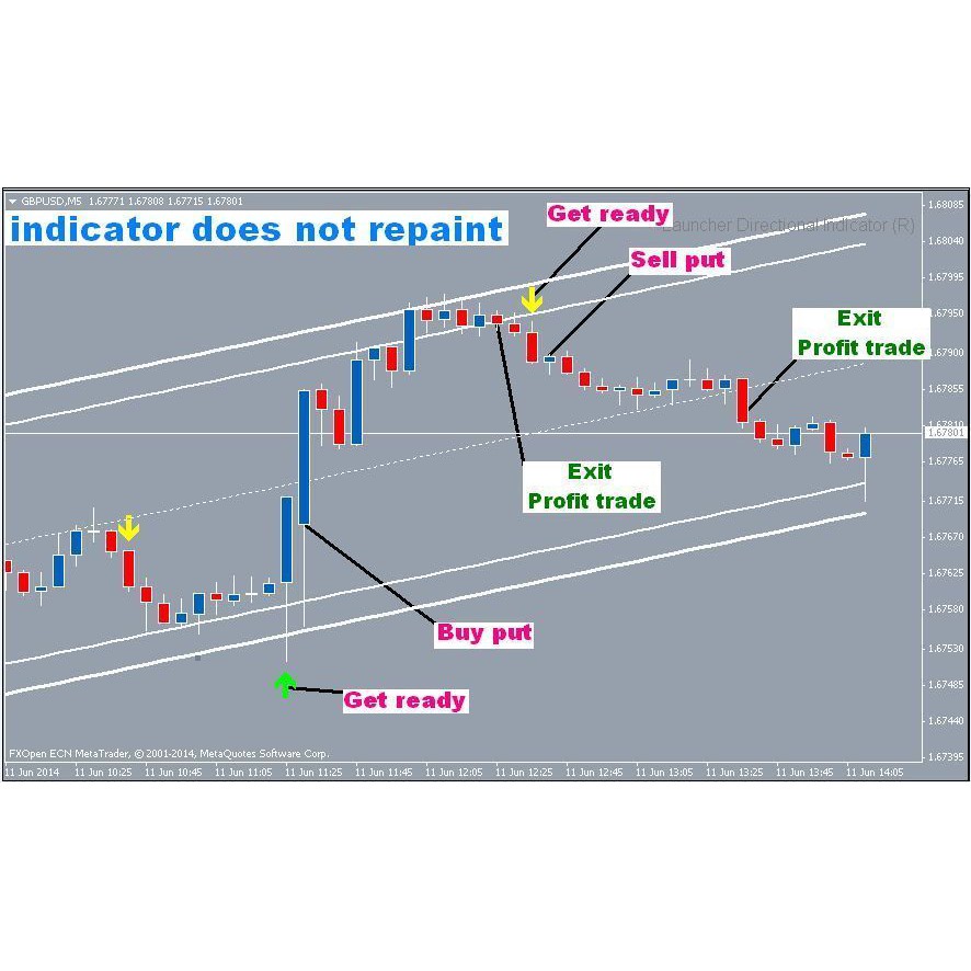 🤑🤑5M TF Suwaris Non Repaint Indicator + FREE GIFT 1 INDICATOR!!Super ...