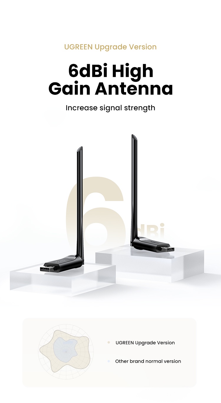 UGREEN Wifi Adapter Wireless Adapter 1300Mbps 5Ghz & 2.4GHz Dual Band ...