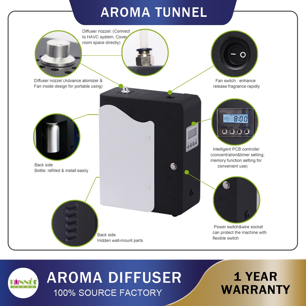 AROMA TUNNEL House Air Fragrance Automatic Freshener Machine Aroma ...