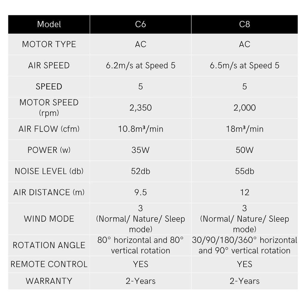 Houm C6 / C8/ C8DC Air Circulator Fan Table Fan Circulator Strong ...