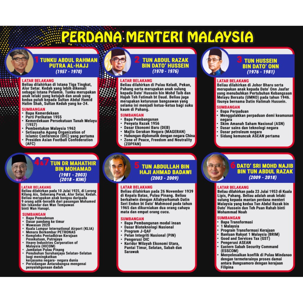 BANNER MERDEKA - PERDANA MENTERI MALAYSIA (SAIZ BESAR) | Shopee Malaysia