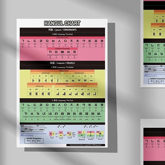 (A2) Hangul Chart poster - Hangul poster - Education poster | Shopee ...