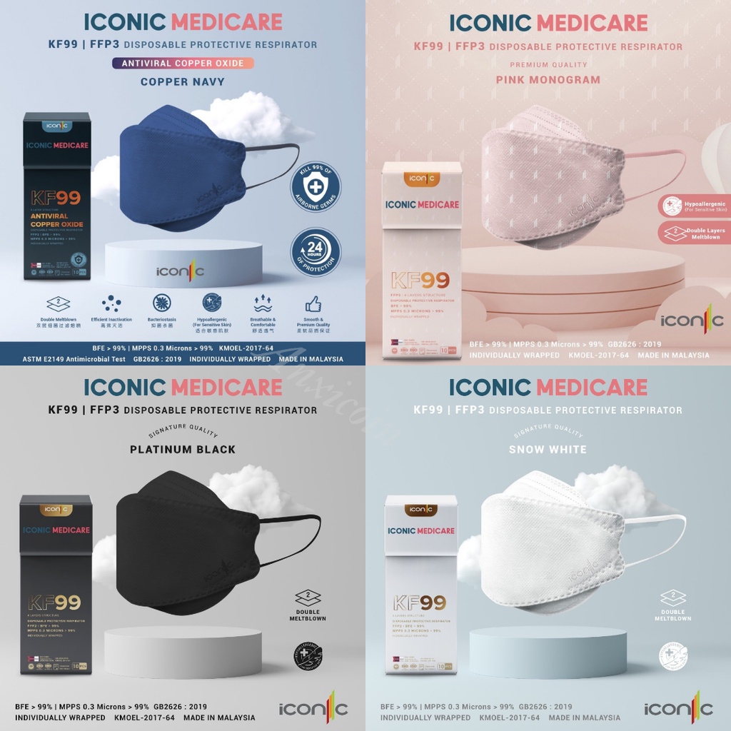 Iconic Medicare 4 Ply KF99/KF94 Protective Respirator - Korean Medical ...