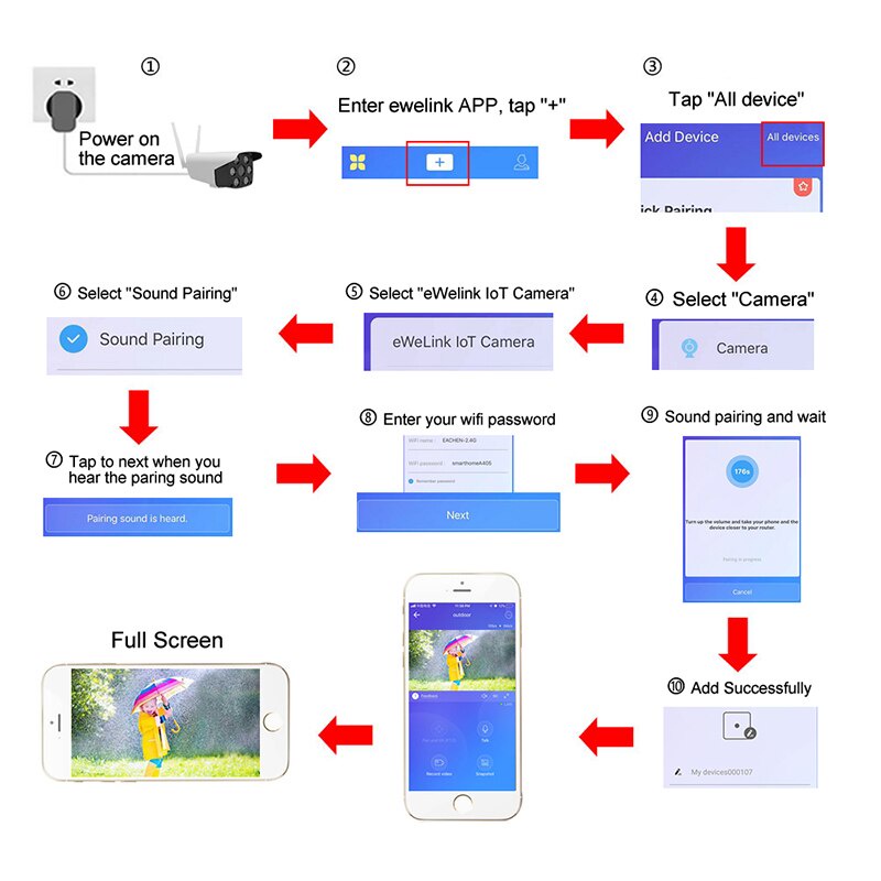 Ewelink Outdoor Waterproof IP Camera Smart IOT Camera HD 1080P Outdoor ...