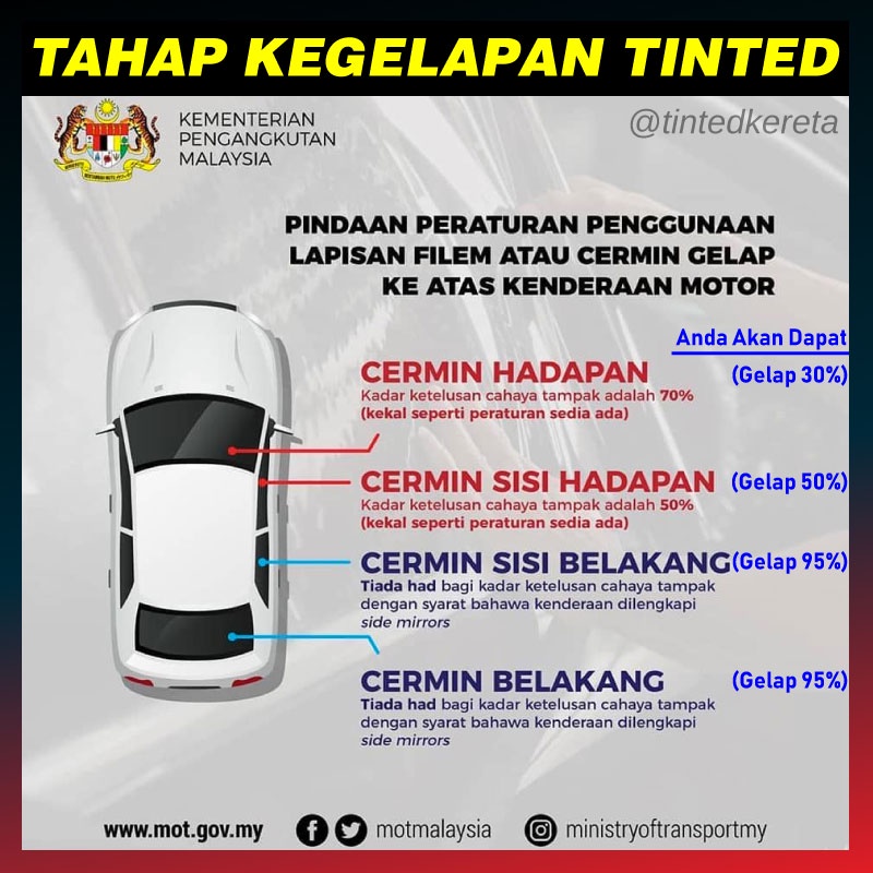 Sputter Ceramic Tinted Kereta Bezza (Siap Potong), DIY Car Window ...