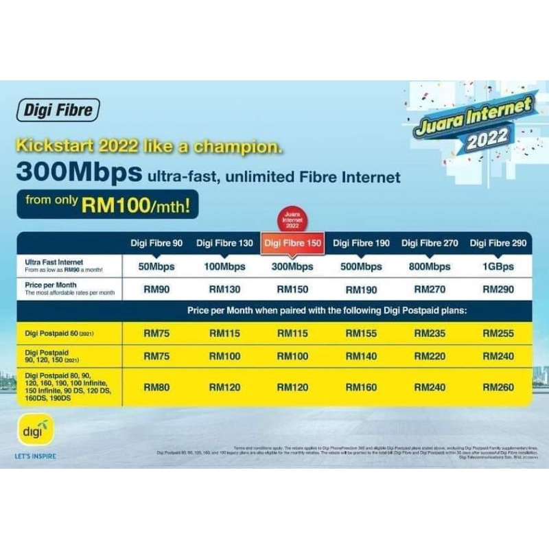 DiGi Business&Home Fibre 50Mbps@RM75* | Shopee Malaysia