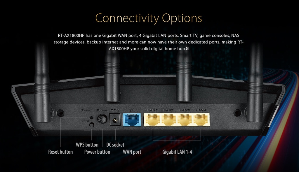 Asus RT-AX1800HP AX1800 Dual Band WiFi 6 with Ultra-fast WiFi Speed ...