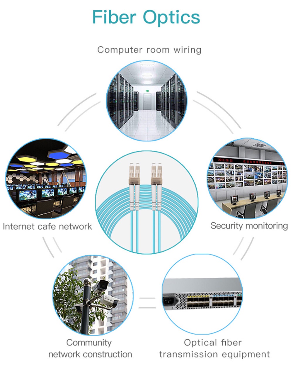 LC-LC OM3 Multi Mode Duplex Fiber Optic Patch Cord Cable 50/125 MM MMF ...