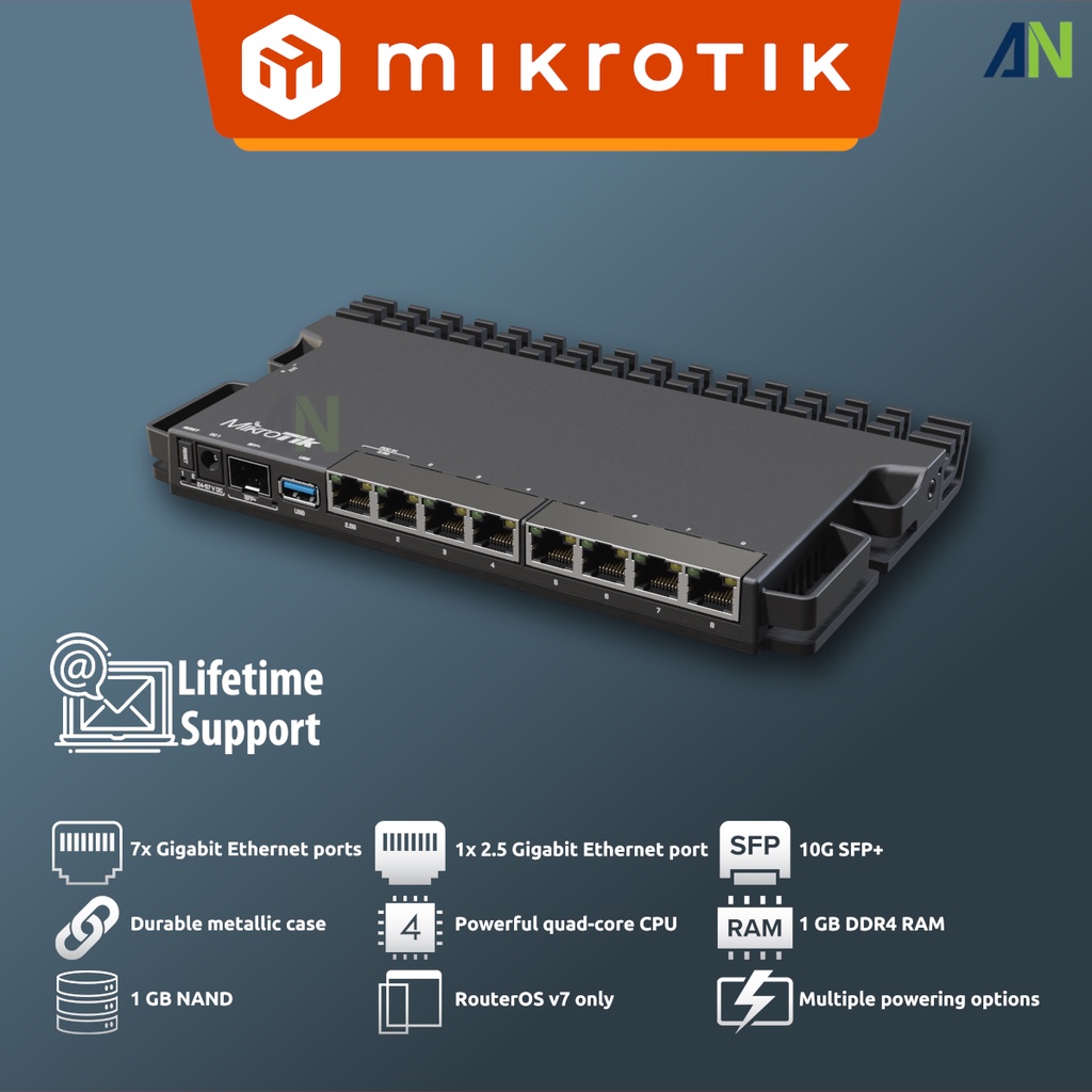 ATik Plug & Play MikroTik Router RB5009U, Security Hardened Lifetime ...