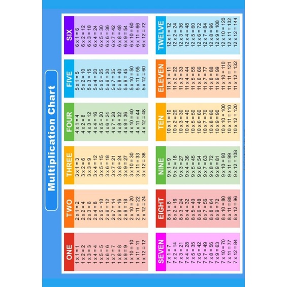 MATHEMATICS EDUCATIONAL CHART LAMINATED A4 SIZE | Shopee Malaysia