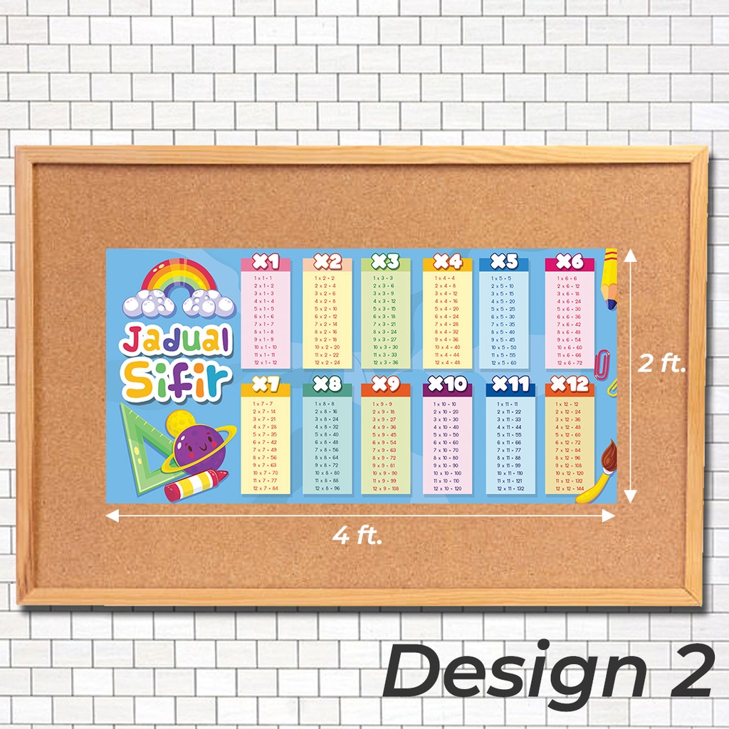 Poster Jadual Sifir Untuk Pelajar / Multiplication Table for Kids ( 2x4 ...