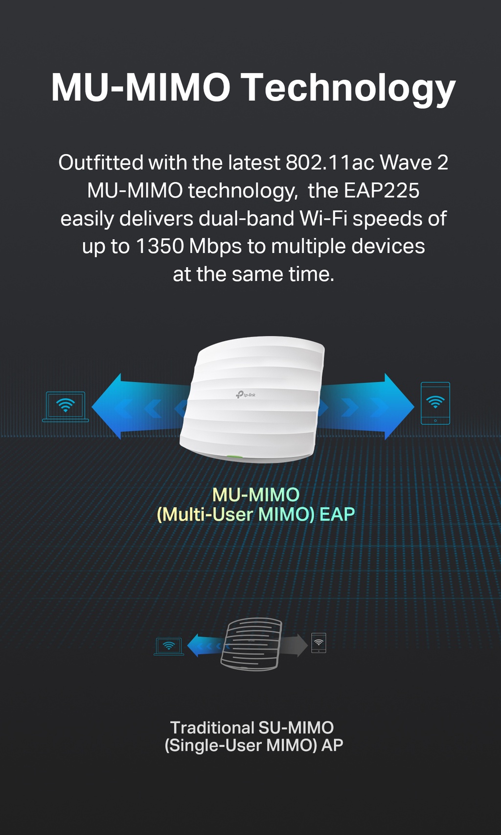 TP-Link EAP225 AC1350 Mesh Dual band Wireless MU-MIMO Gigabit Ceiling ...