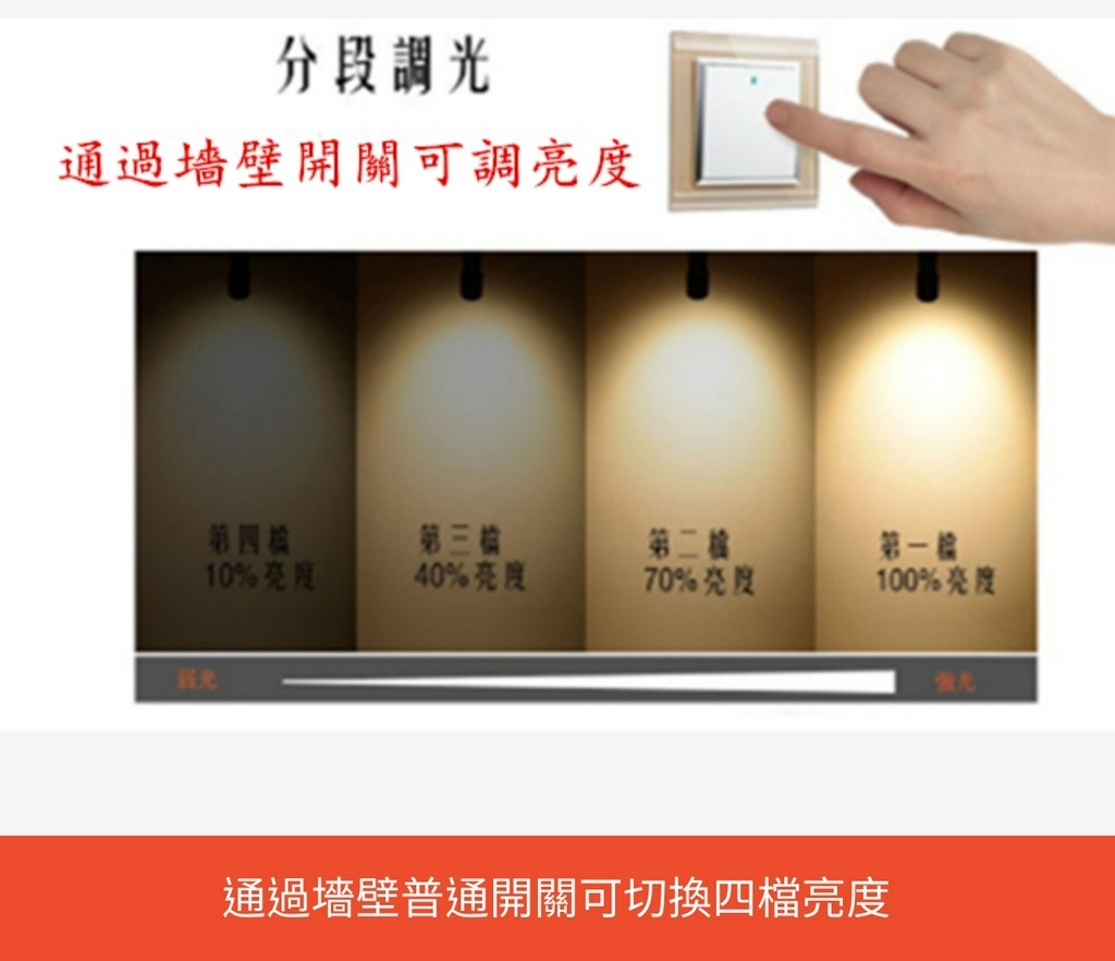 Knob Stepless Dimming/Wall Cut Segmented Dimming LED Adjustable Focus ...