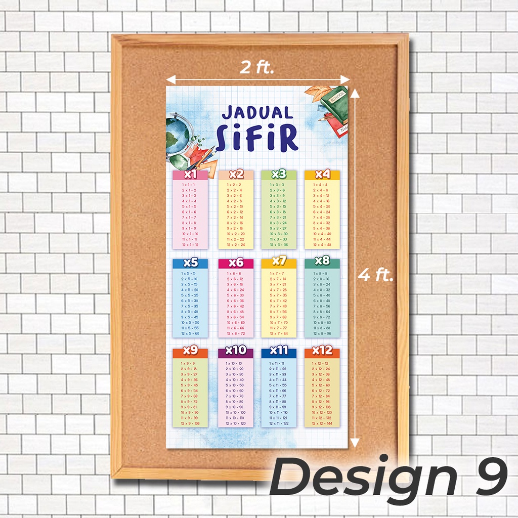 Poster Jadual Sifir Untuk Pelajar / Multiplication Table for Kids ( 2x4 ...