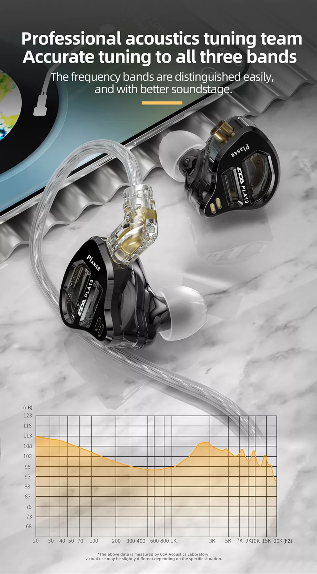 CCA PLA13 - Planar Magnetic Driver Audiophile Hifi In-ear Earphone ...