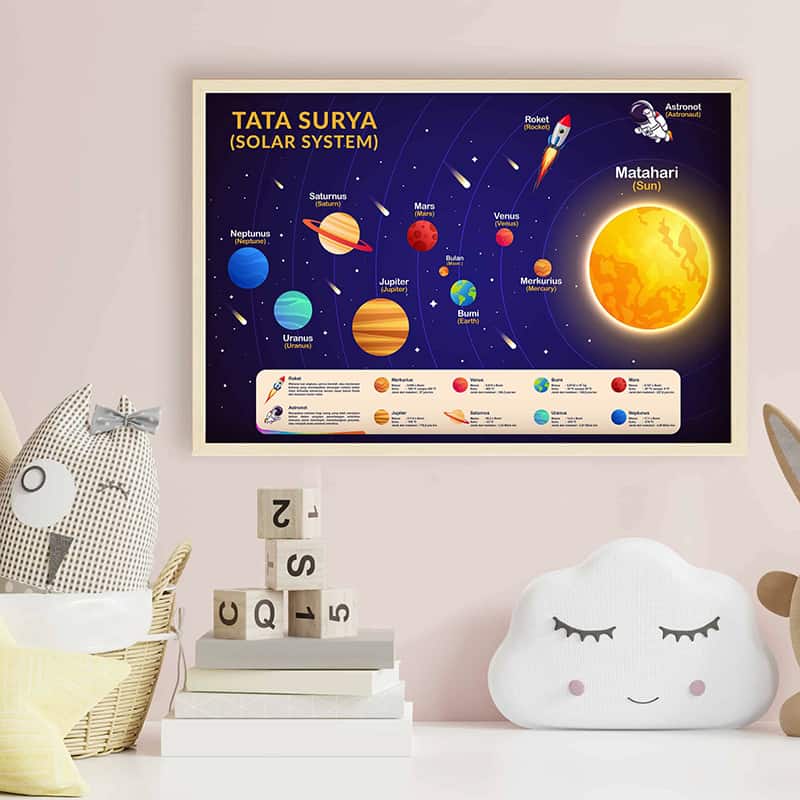SOLAR SYSTEM PLANET Poster Bilingual Bilingual Primary School ...