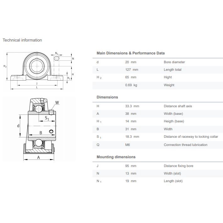 UCP204 UCP205 UCP206 UCP207 UCP208 PILLOW BLOCK / BEARING UNIT | Shopee Malaysia