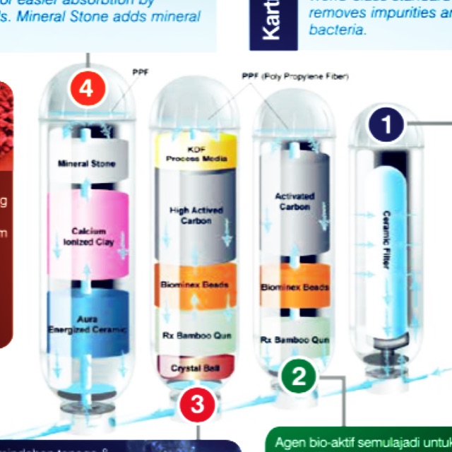 Original Full katrij 1,2,3&4 rxwater bamboo dan rxwater bamboo with ...