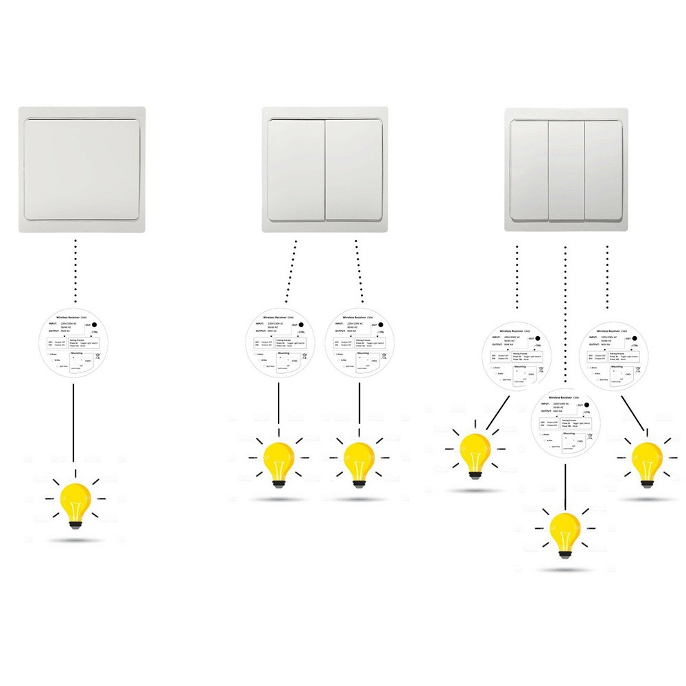 Wireless Remote Control Kinetic Self-powered No Battery Wall Light ...