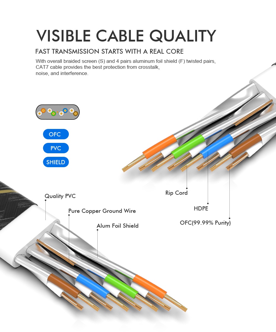 AMPCOM CAT7 Ethernet Cable, Shielded Flat RJ45 Network Patch Cord 10G ...