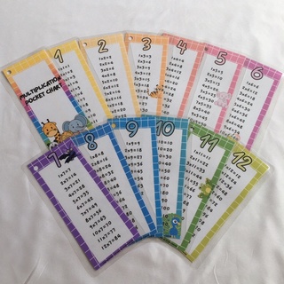 Multiplication Pocket Chart [Times Table Chart, Bijak Sifir, Poster ...