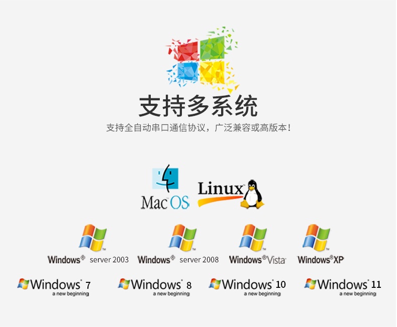 Lite RS232 To Type-C Uk FTDI FT232 Chip console COM Port 1.5M ...