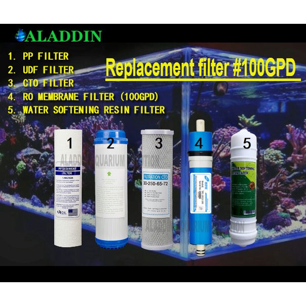 50-800GPD 5stage Replacement filter (RO Reverse Osmosis with SOFTENING ...