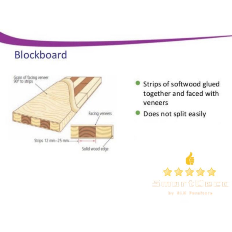 [CUT SIZE] 18MM POLYESTER BLOCKBOARD PANEL SHEET PAPAN KAYU HATI KAYU ...