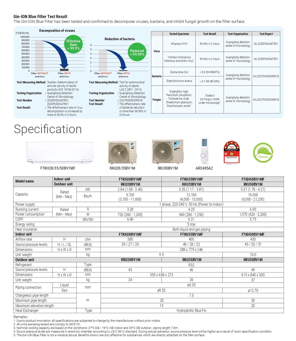 DAIKIN Smarto Premium Inverter Air Conditioner FTKH R32 (1.0HP) FTKH28B ...