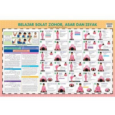 Poster Belajar Solat Subuh dan Solat Maghrib (Lelaki) KY/6957 | Shopee ...
