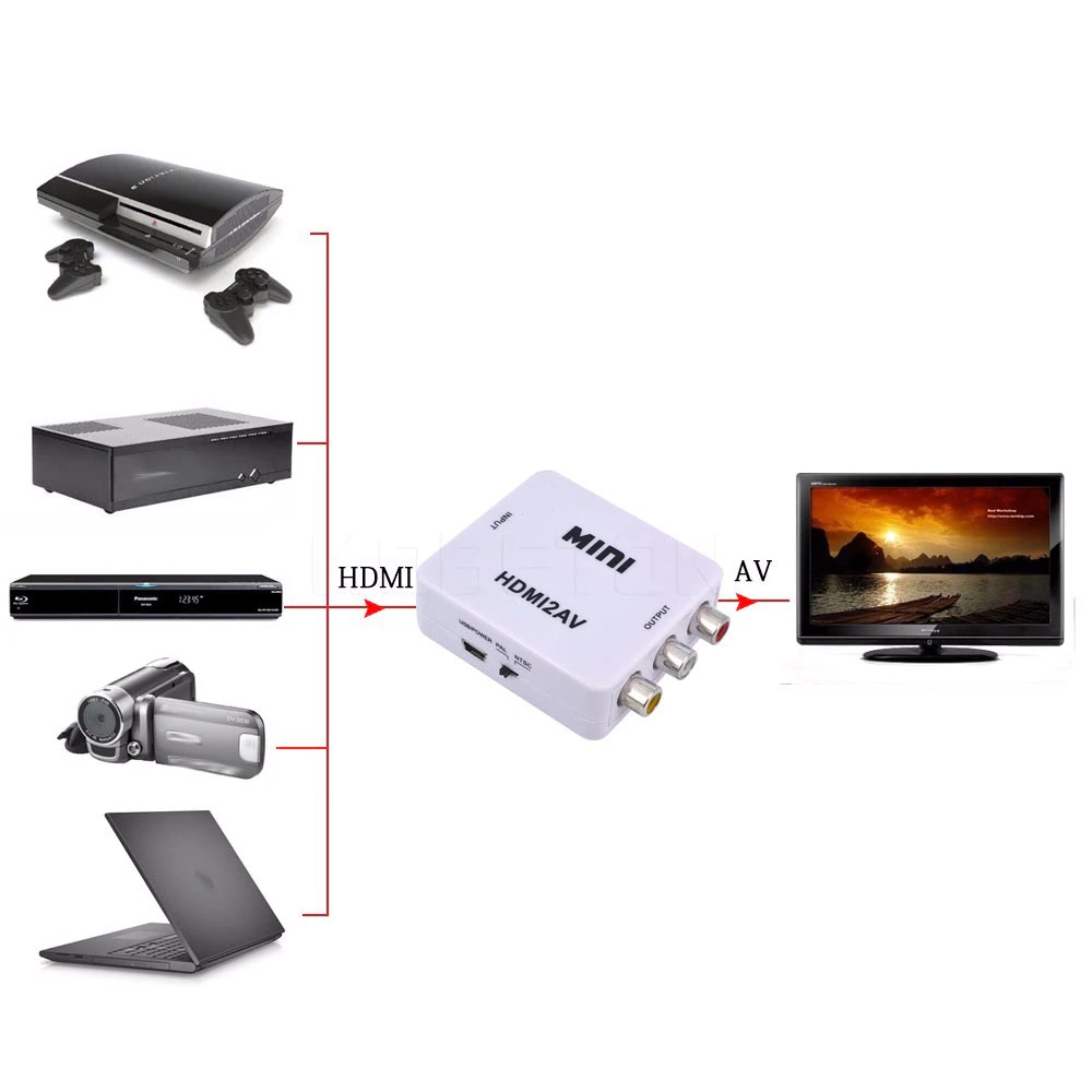 High Quality Mini HD 1080P HDMI2AV Video Converter Box HDMI to RCA ...