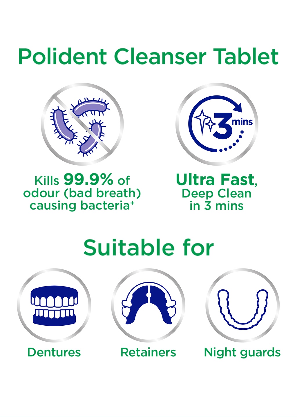 Polident Denture and Retainer Cleaning Tablets, 3 Minute Daily Cleanser ...