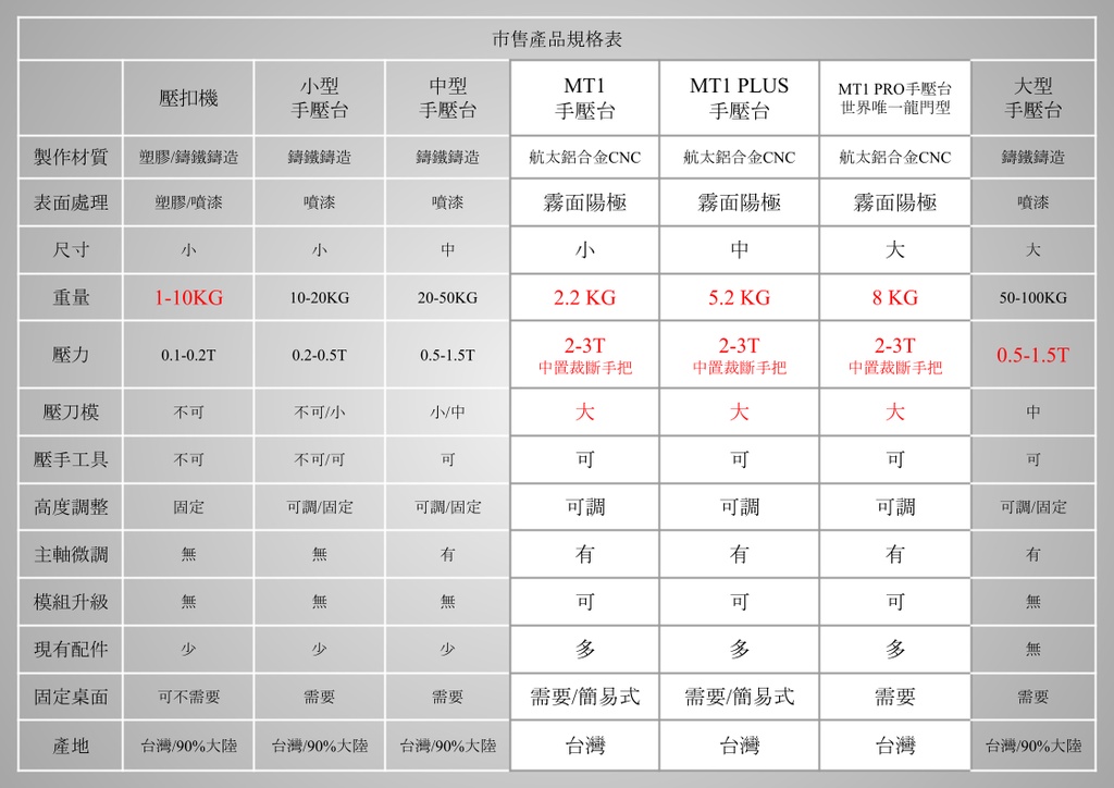 Customized MT1 Modular Super Pressure Table | Shopee Malaysia