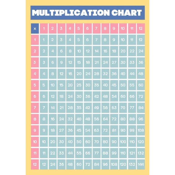 MATHEMATICS EDUCATIONAL CHART LAMINATED A4 SIZE | Shopee Malaysia