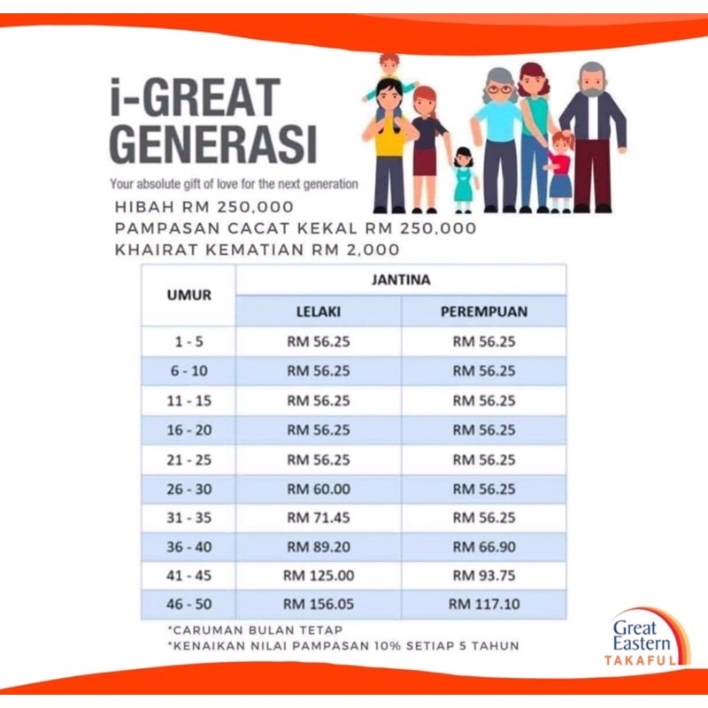 HIBAH GREAT EASTERN TAKAFUL SERENDAH DARI RM56.25 SEBULAN | Shopee Malaysia