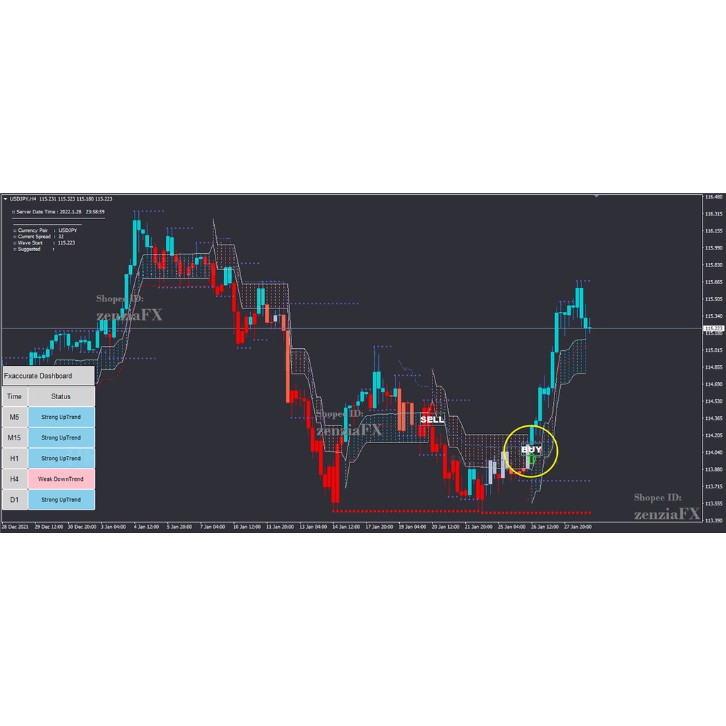 100% NON REPAINT!! HIGH PROFITABLE FX INDICATOR SYSTEMS | Shopee Malaysia