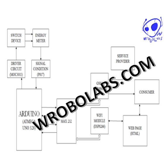 IOT Energy Meter based on Arduino Uno (FYP) | Shopee Malaysia