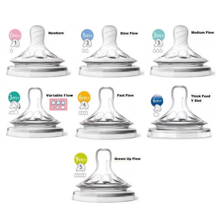 Philips AVENT Natural Teat (2pcs/pack) | Shopee Malaysia