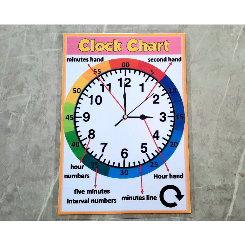 Clock laminated educational Chart TELLING TIME | Shopee Malaysia