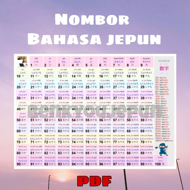 [PDF/Soft Copy]Japanese Numbers Chart,Jadual Nombor dalam Bahasa Jepun ...