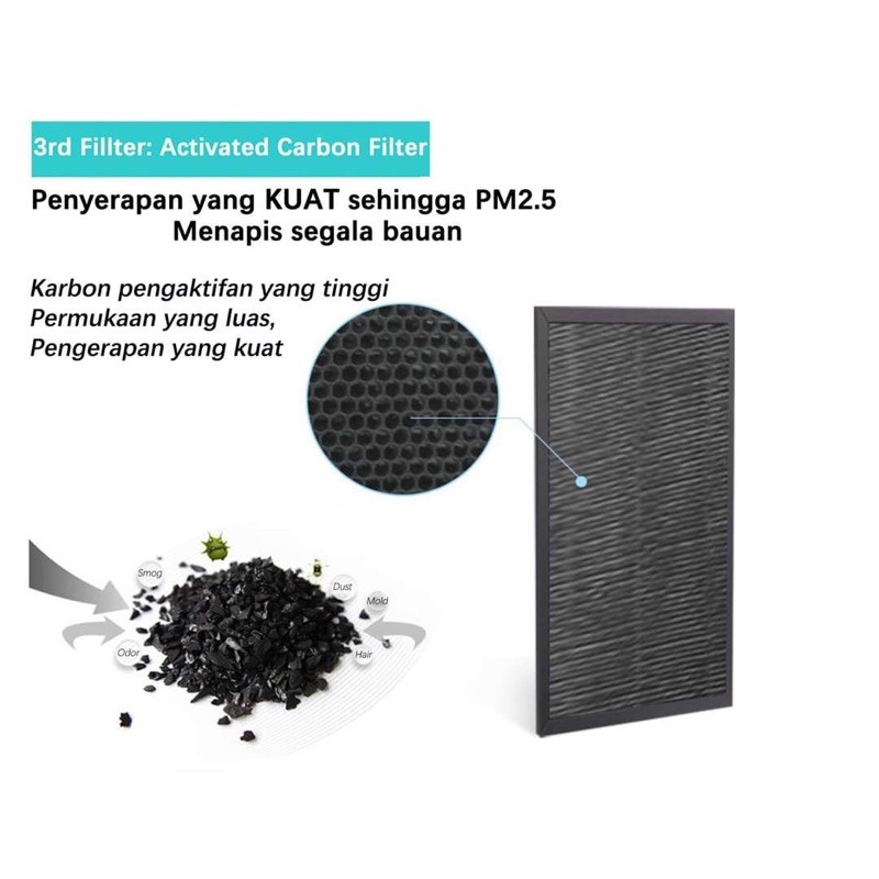 Zhi Sheng Air Purifier Filter (26.5cm x 3cm x 29.5cm) | Shopee Malaysia