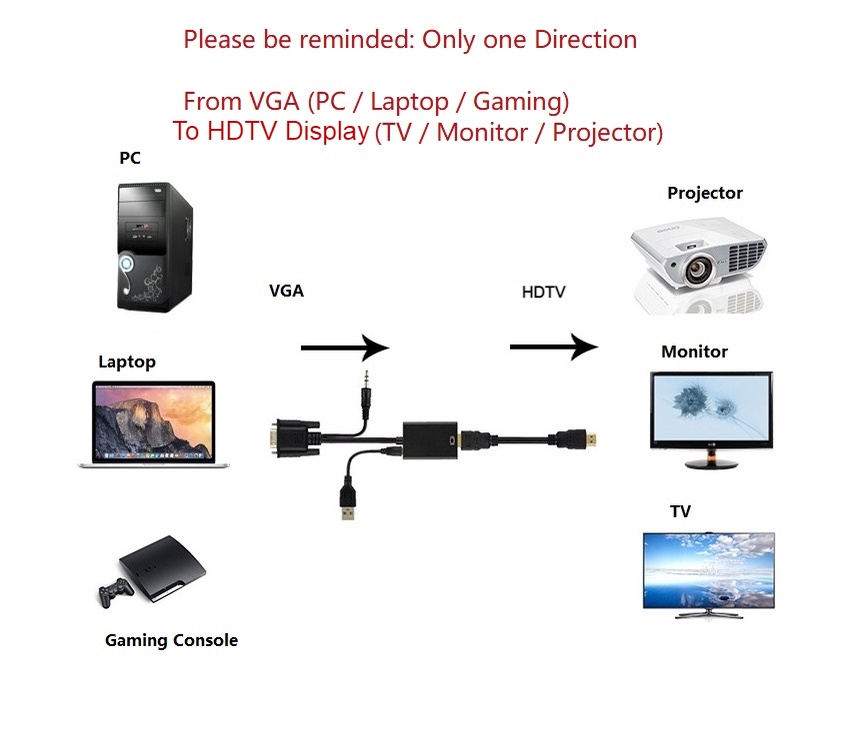 VGA to HDTV with Audio & Power VGA PC Laptop to HDTV Monitor Projector ...