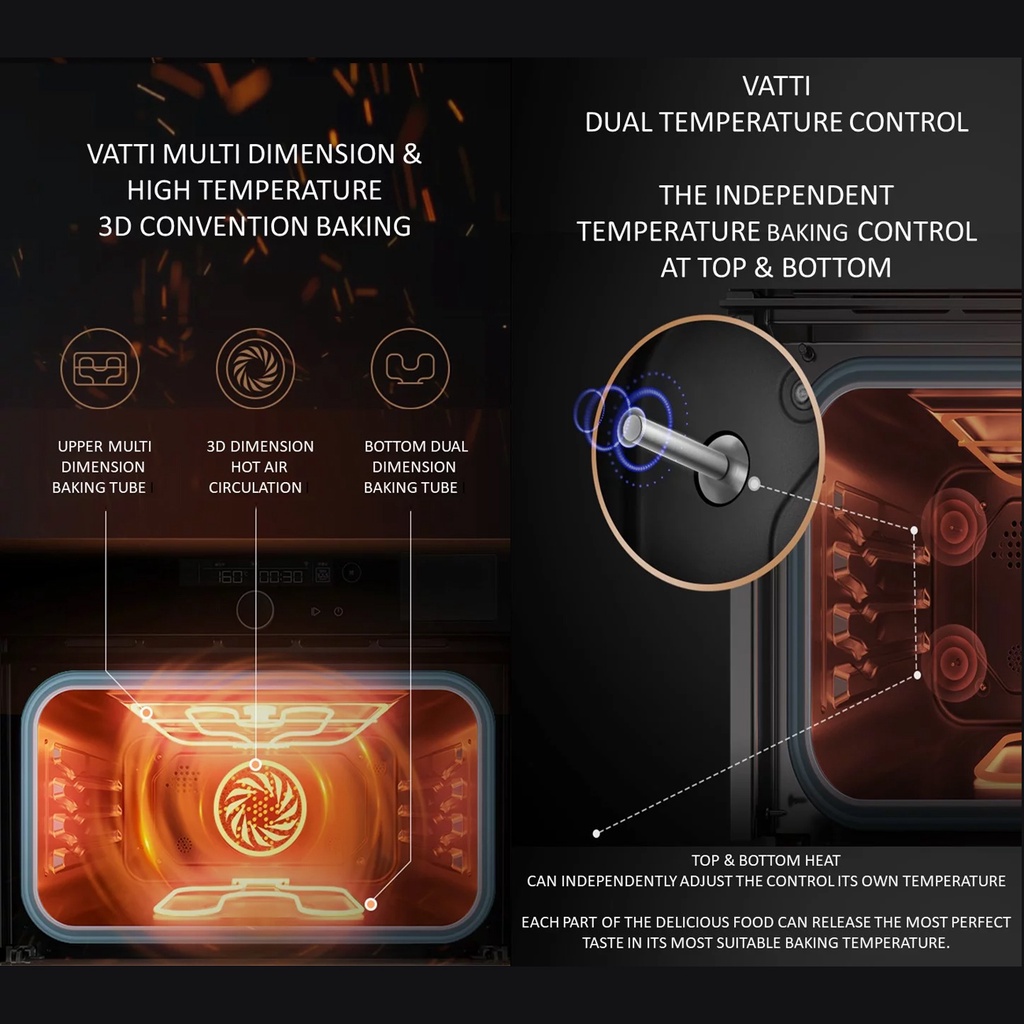 Vatti VA03 50L Build-in Combi Oven with 3 Steam Functions, 8 Baking ...