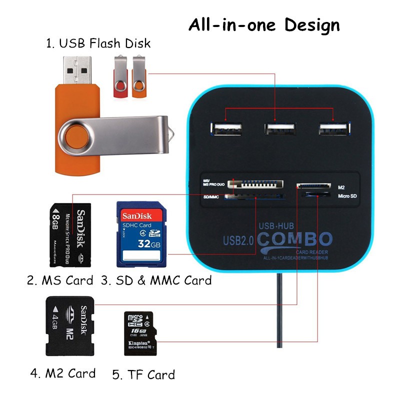 All in one 3 Ports USB 2.0 HUB SD TF MS M2 MMC Card Reader Cable ...