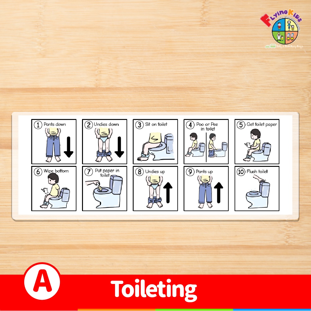 Visual Prompt Card • Visual Cue Card • Steps • Training • Special Needs ...