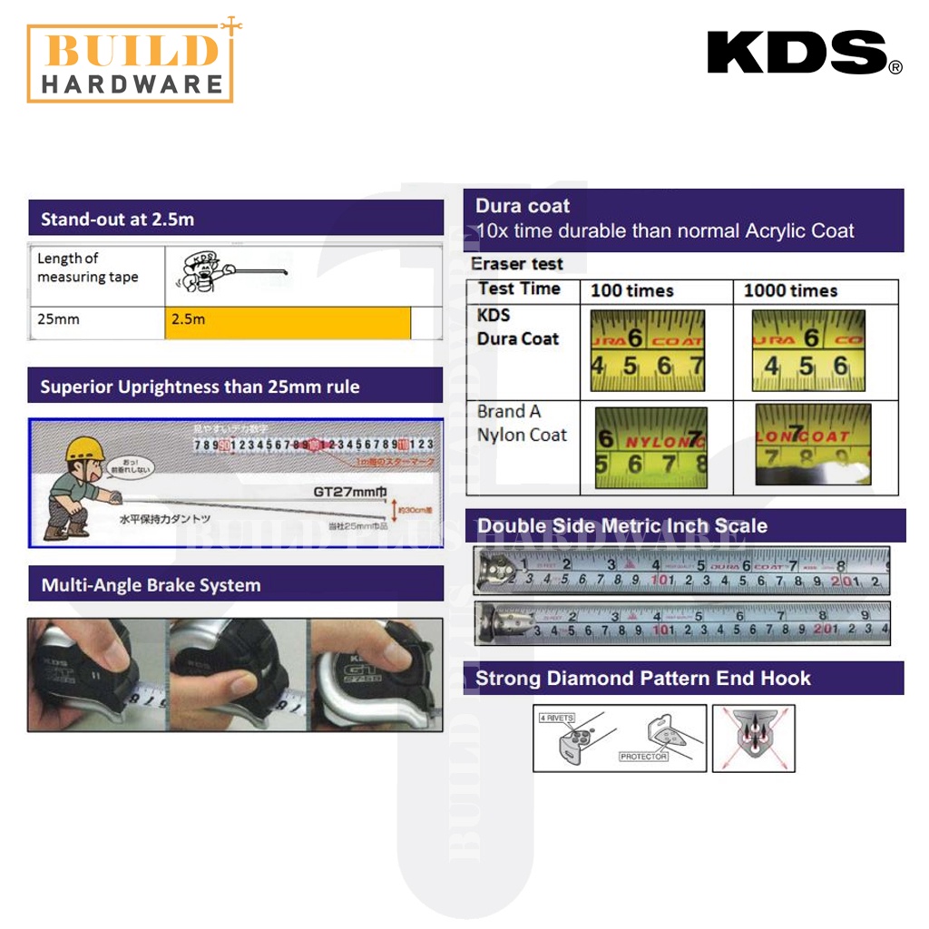 KDS Professional Heavy Duty Measuring Tape GT2755 (5.5M) / GT2775 (7.5M ...