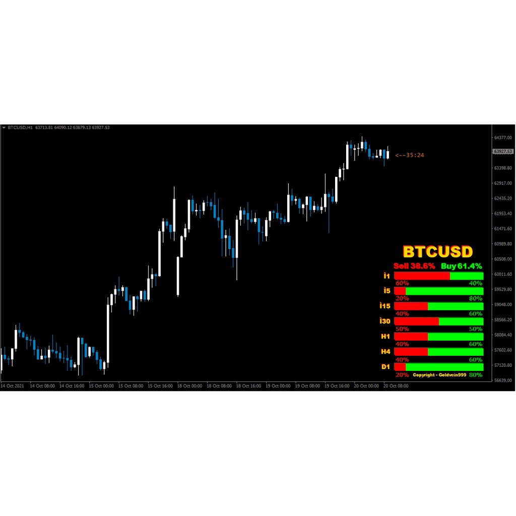 Strength Candles Forex Indicator MT4 | Shopee Malaysia