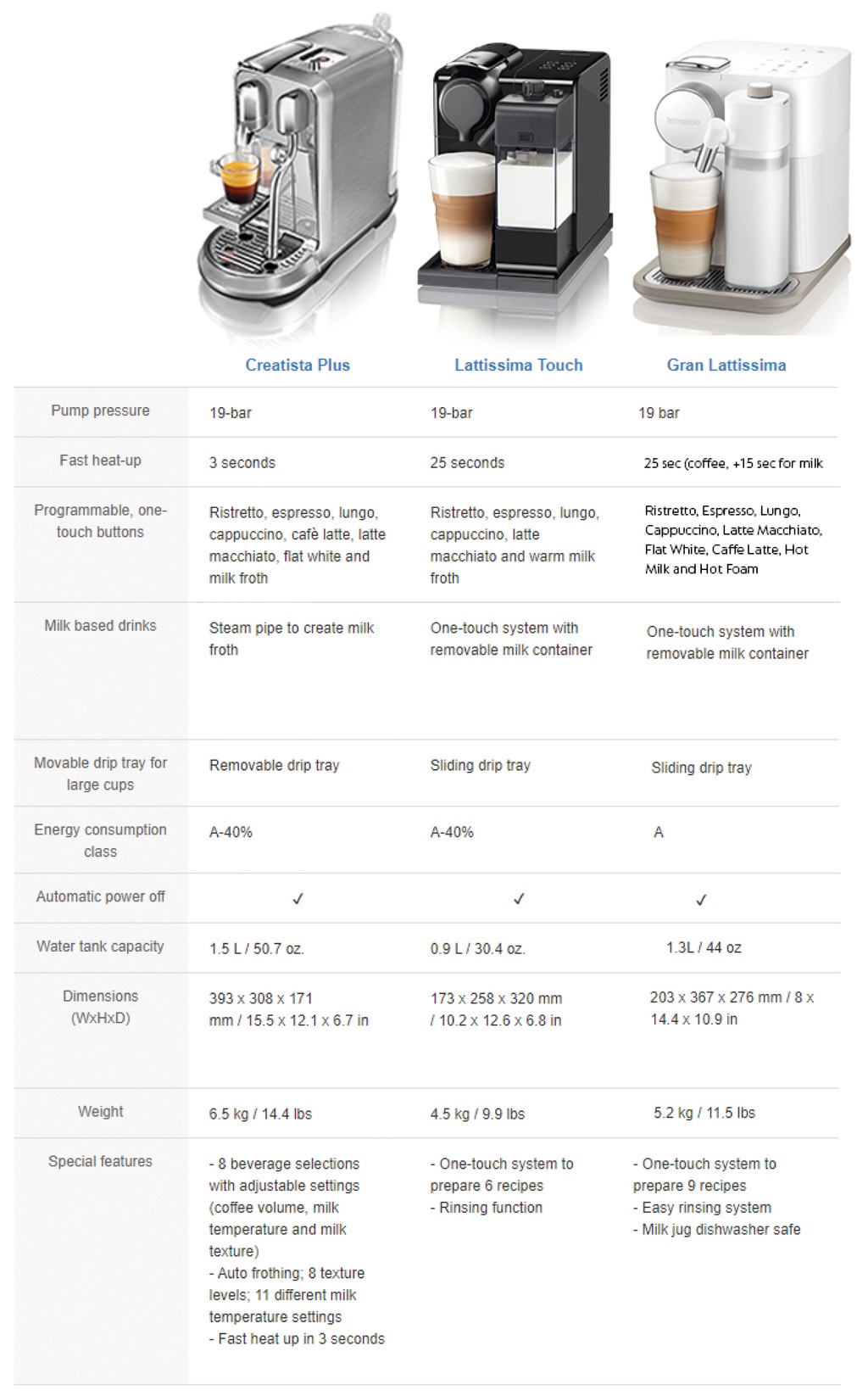 Nespresso Creatista Plus Metallic Coffee Machine J520-ME-ME-NE | Free ...