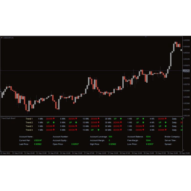 Signal Trend DashBoard Indicator | Shopee Malaysia