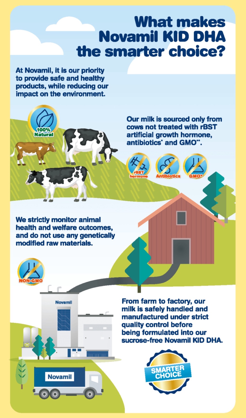 Novamil KID DHA untuk DHA & Inositol Tinggi (1-10 Tahun) 800g | For ...